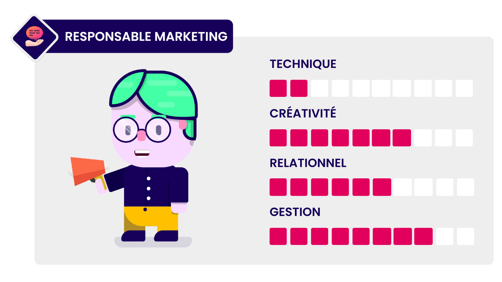 Les métiers de la communication et du marketing | ADN Library