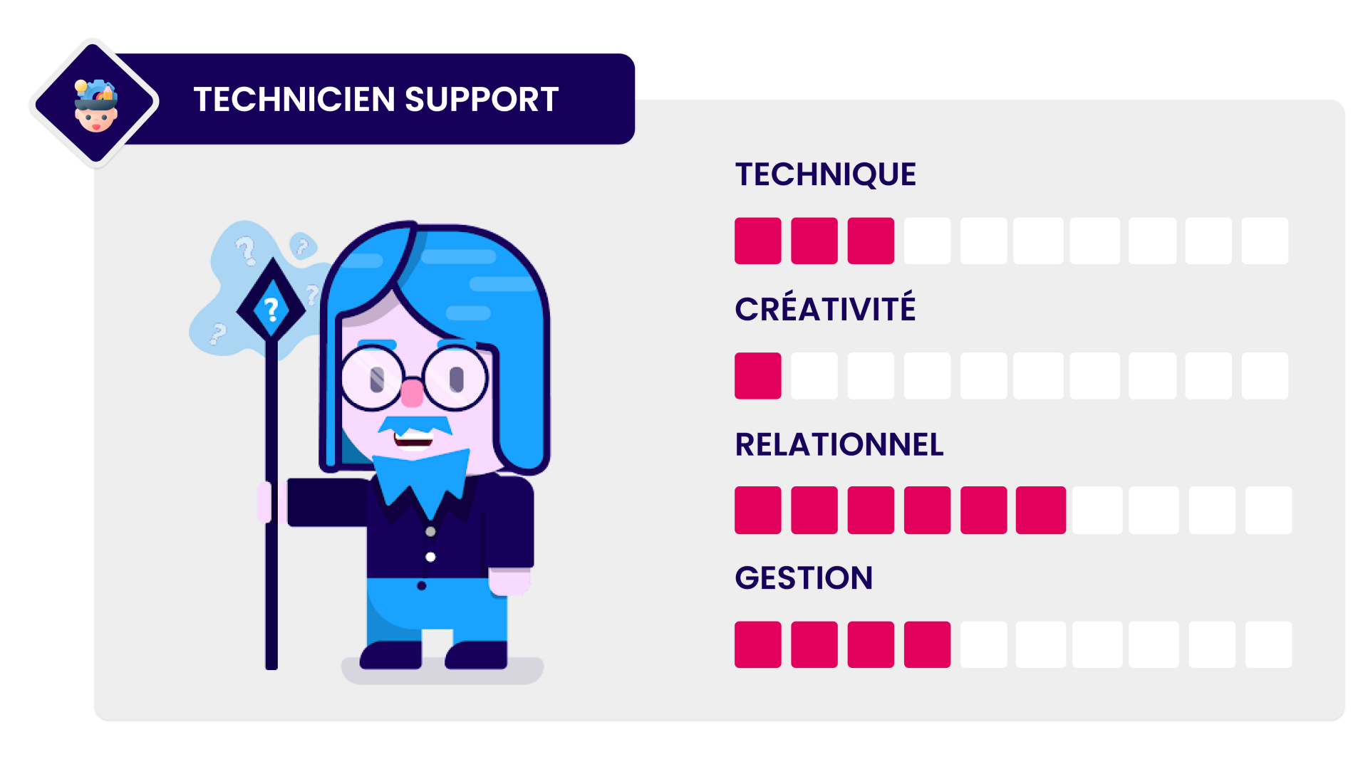 Les métiers de l'installation, du support et de la maintenance | ADN ...